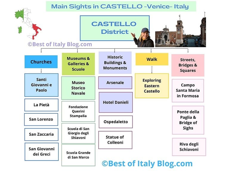 "Walking In Venice: A Sestieri Focused Itinerary" | Best Of Italy Blog