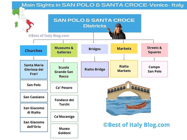 "Walking In Venice: A Sestieri Focused Itinerary" | Best Of Italy Blog